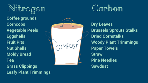 Composting — chefate