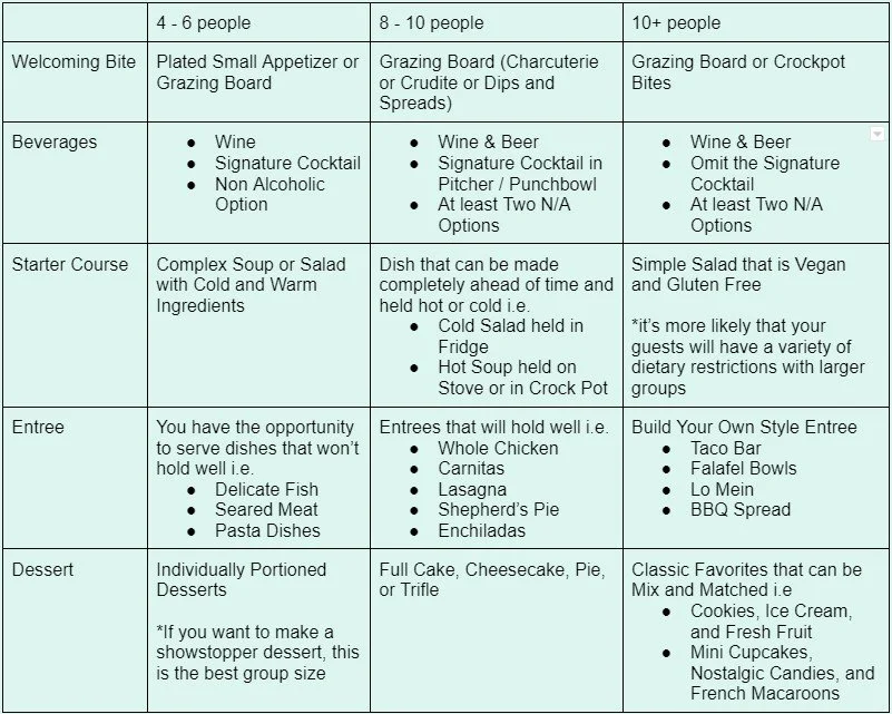 Host the Dinner Party of Your Dreams — chefate