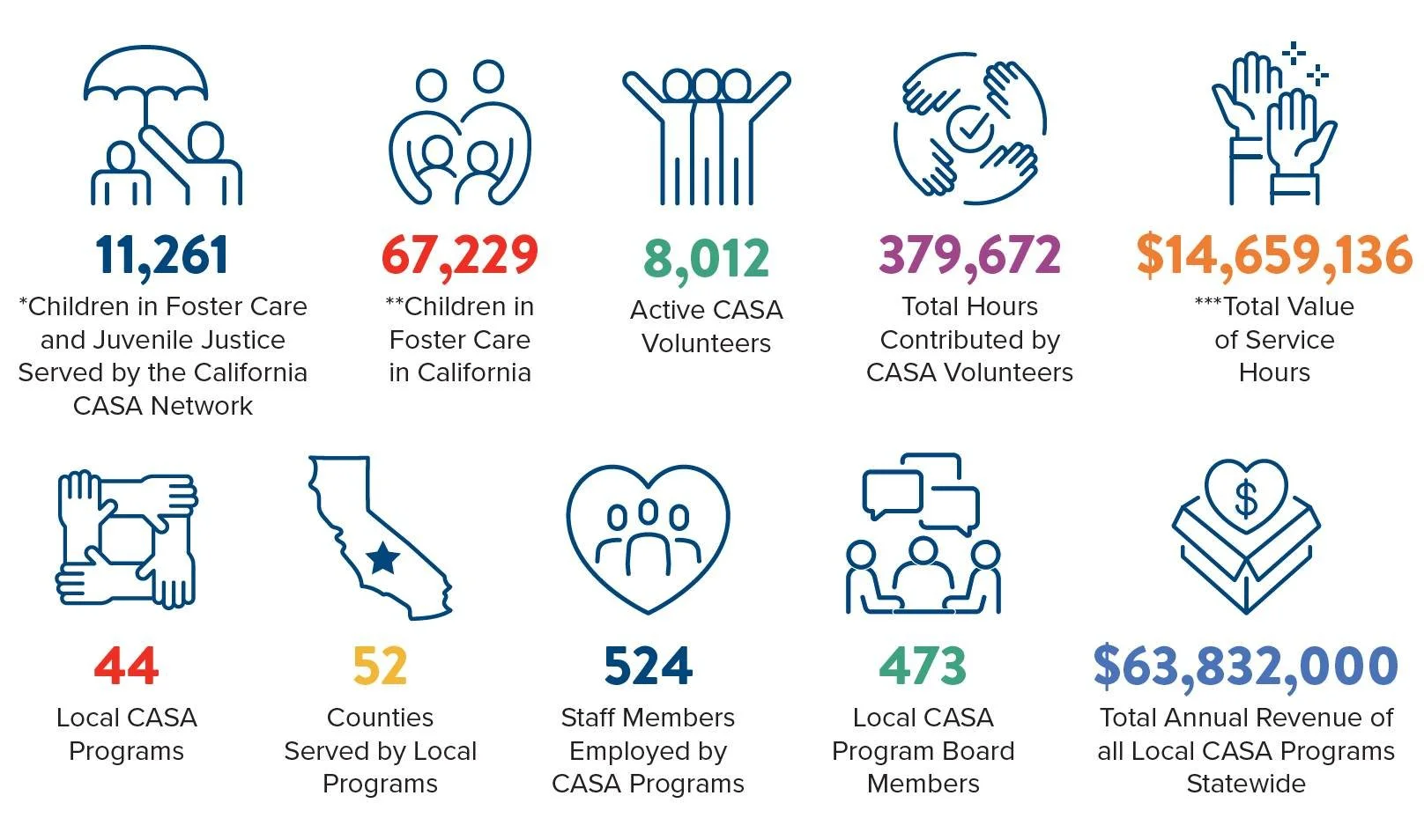 California CASA — California CASA - Court Appointed Special Advocates ...