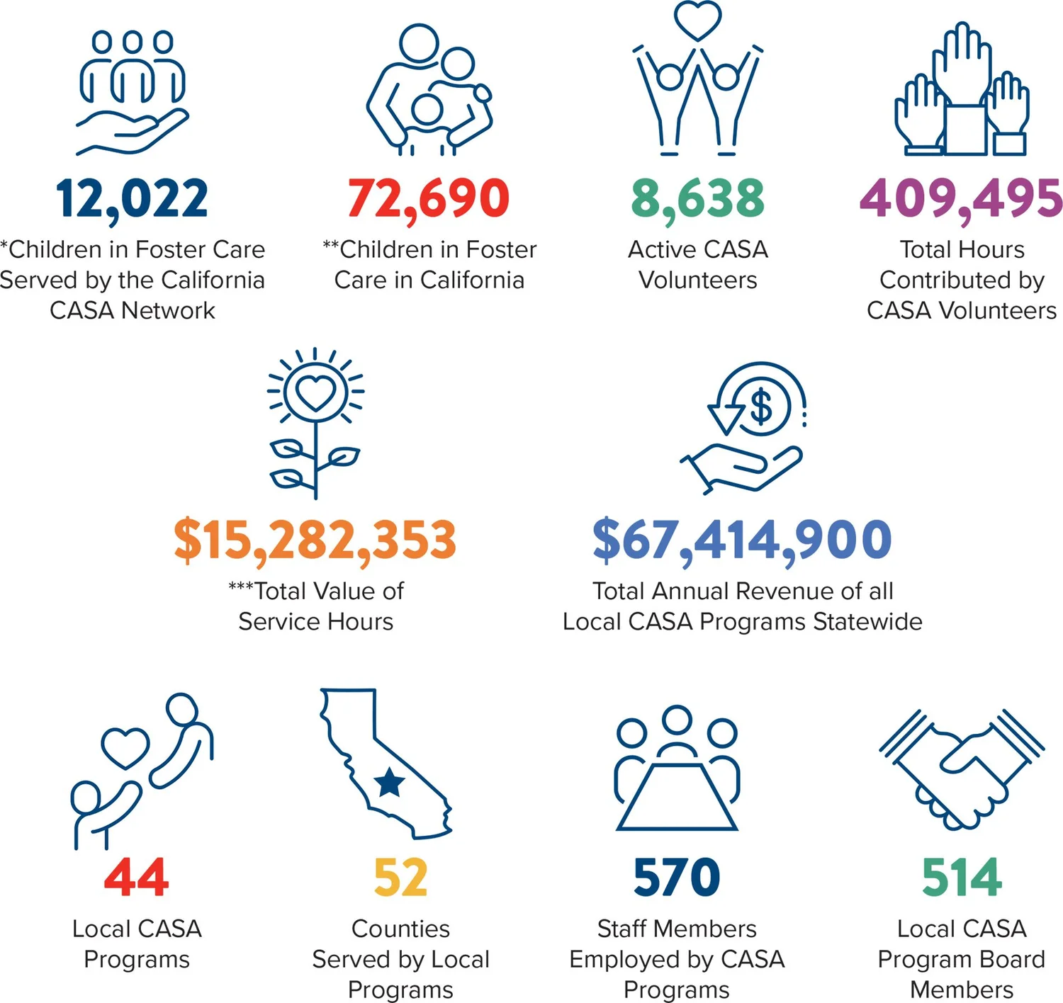 California CASA — California CASA - Court Appointed Special Advocates ...