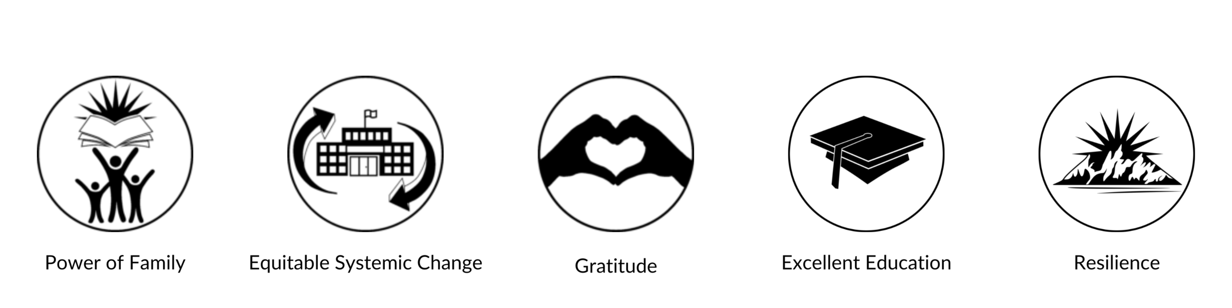 Our Core Values — RISE COLORADO