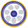 What Is Post Separation Abuse? Abuse Cycle Wheel — One Mom's Battle