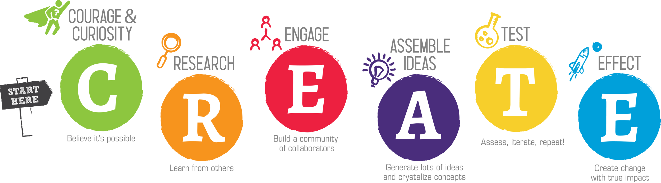 About 4 — Cambiar Education