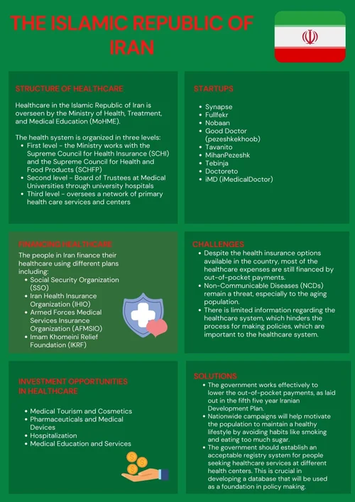 Iran Healthcare 101 — Al Fusaic