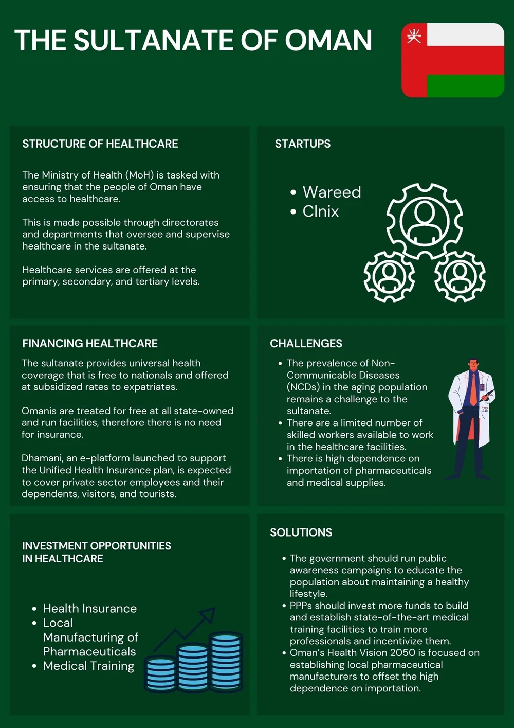 Oman Healthcare 101 — Al Fusaic