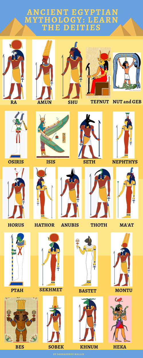 Chart Of Egyptian Gods And Goddesses