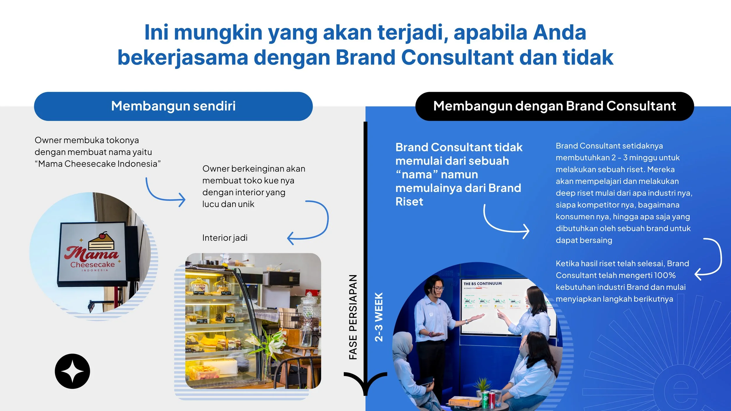 Brand Consultant Service — Start Friday Asia Brand & Business Strategy ...