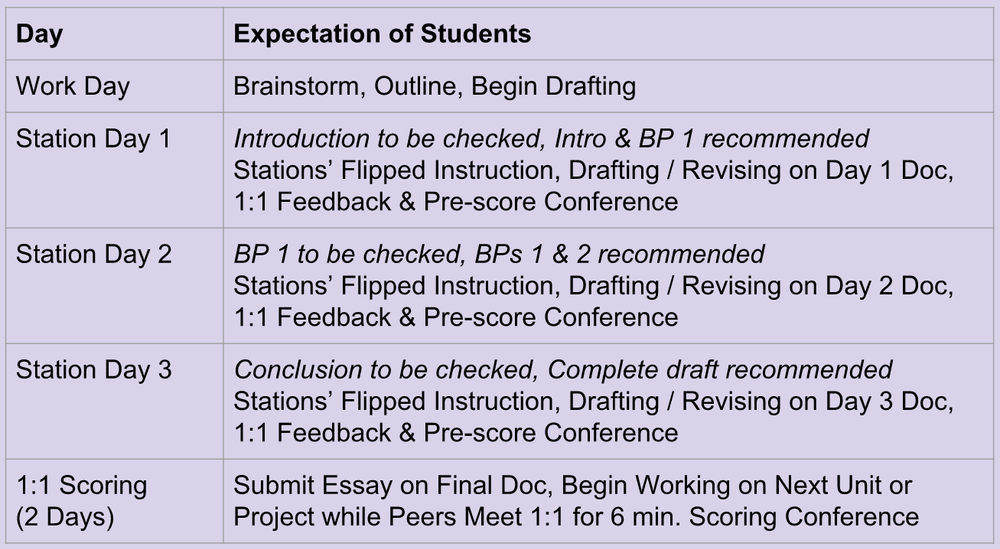 The Solution to 90% of our Writing Concerns — Unlimited Teacher