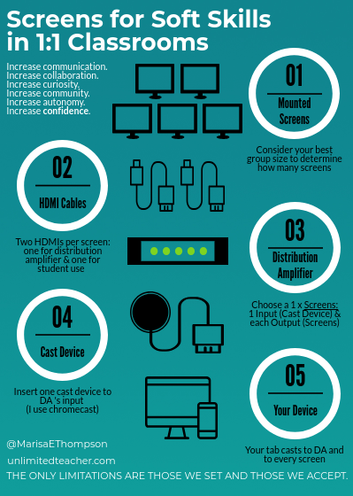 Improve Soft Skills with Collaboration Screens in 1:1 Classrooms ...