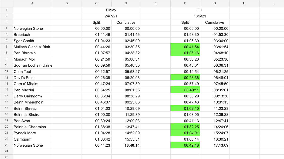 Rigby Round — Go Mountain Goats
