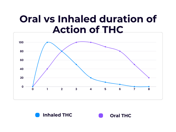 The Medical Use of Cannabis to Treat ADHD - an Australian Case Study ...