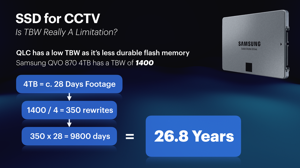 SSD for CCTV - Should you bother? — tdcat.com