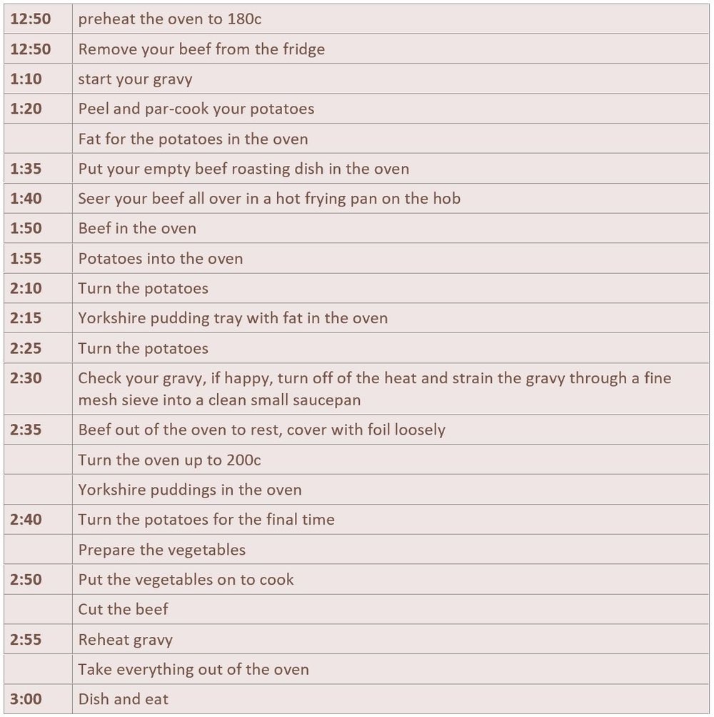 Step by step series: The Roast — The Social Foodies