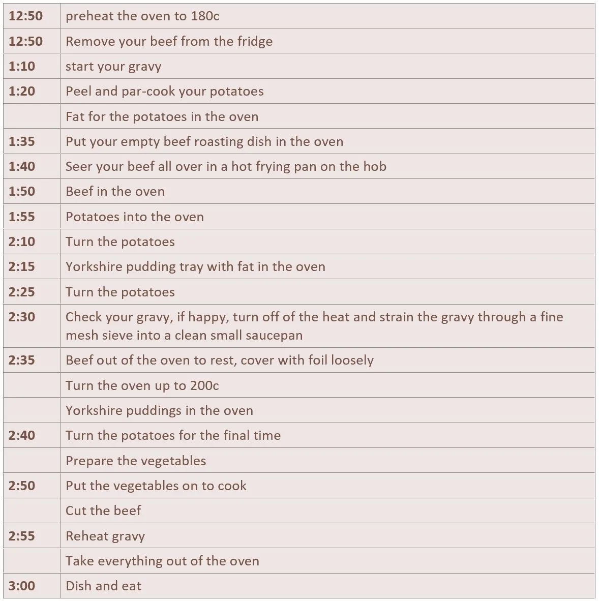 Step by step series: The Roast — The Social Foodies