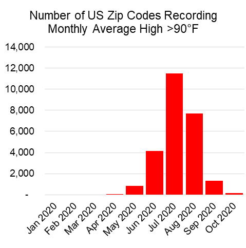 Weather Data Case Studies — Weather Data by Zip Code
