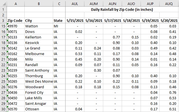 Download Historical Weather Data by Zip Code for all US Zip Codes in ...