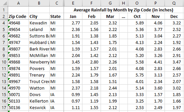 Download Historical Weather Data by Zip Code for all US Zip Codes in ...