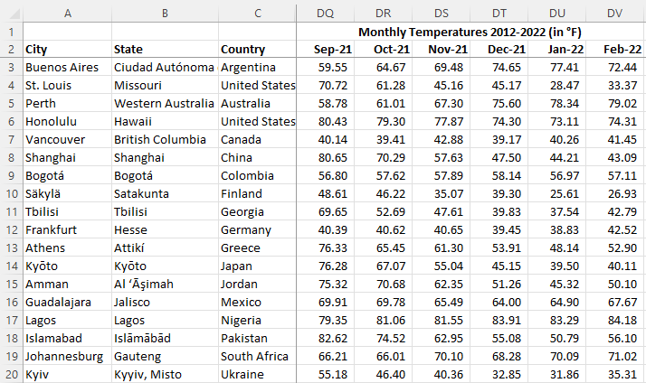 Download Historical Weather Data by Zip Code for all US Zip Codes in ...