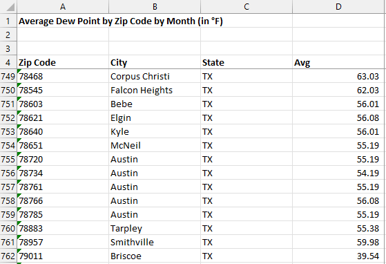 Download Historical Weather Data by Zip Code for all US Zip Codes in ...