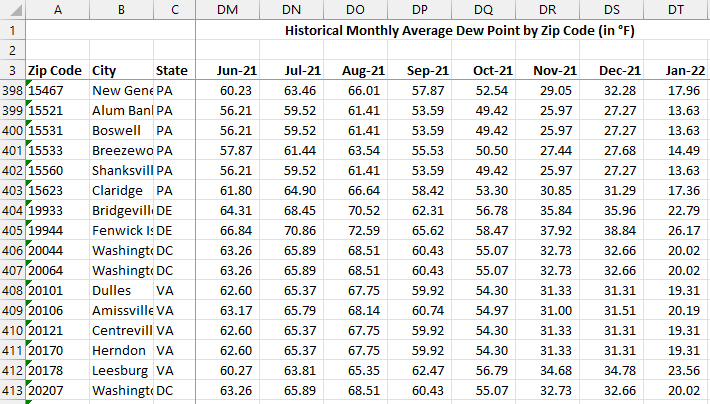 Download Historical Weather Data by Zip Code for all US Zip Codes in ...