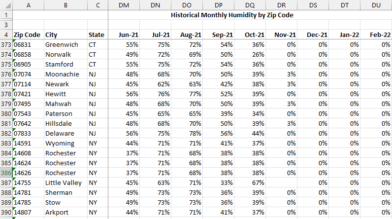 Download Historical Weather Data by Zip Code for all US Zip Codes in ...
