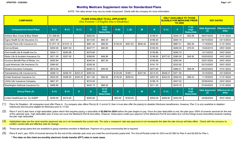 Medicare Forms — Medicare Insurance Broker - CT | Michael W. Antonini