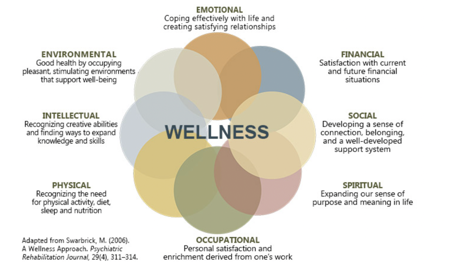 5 Strategies for Creating a Wellness Routine — Atlanta Wellness ...