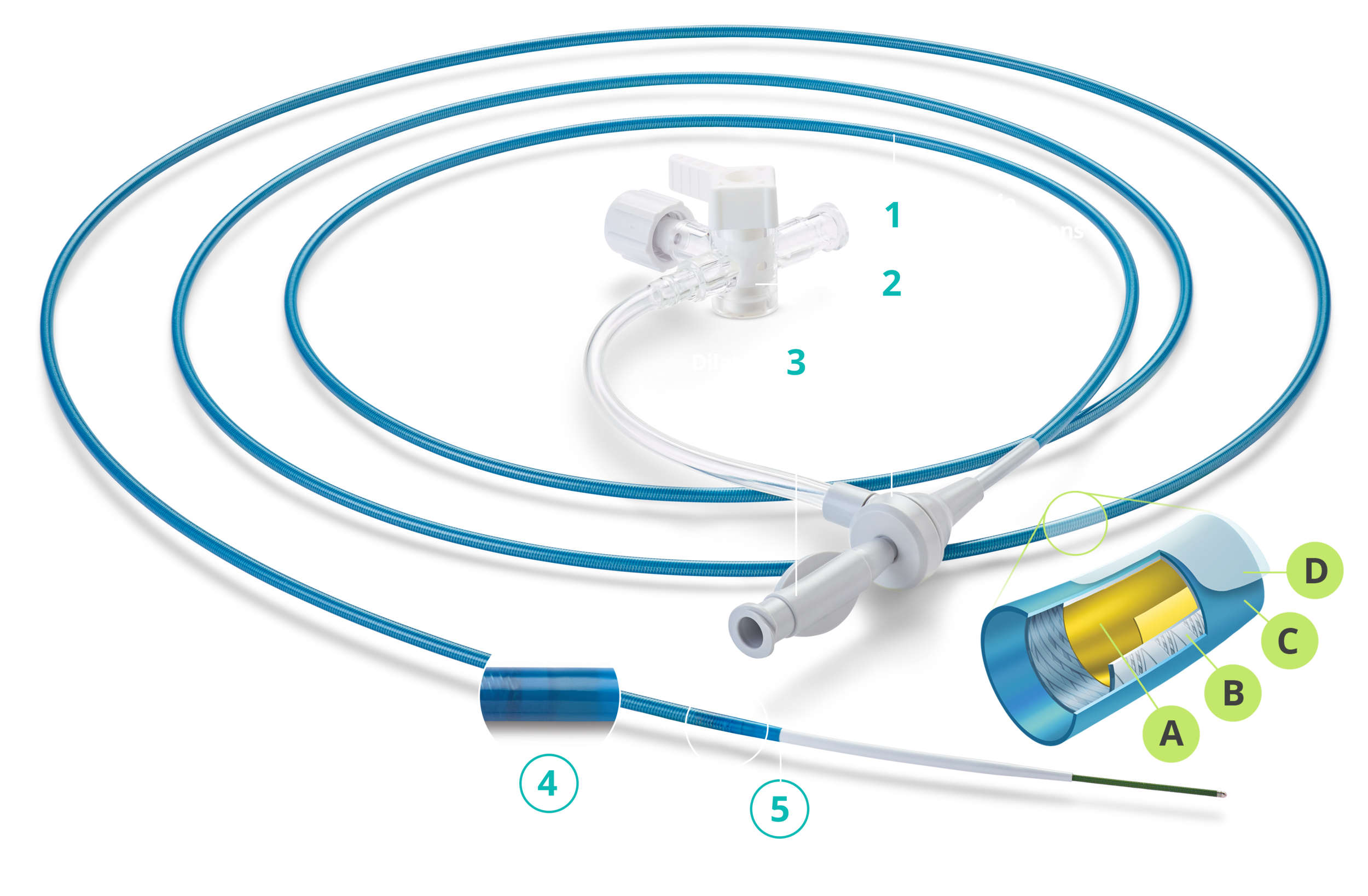 Sublime™ Radial Access Guide Sheath — Sublime™ Radial Access Platform