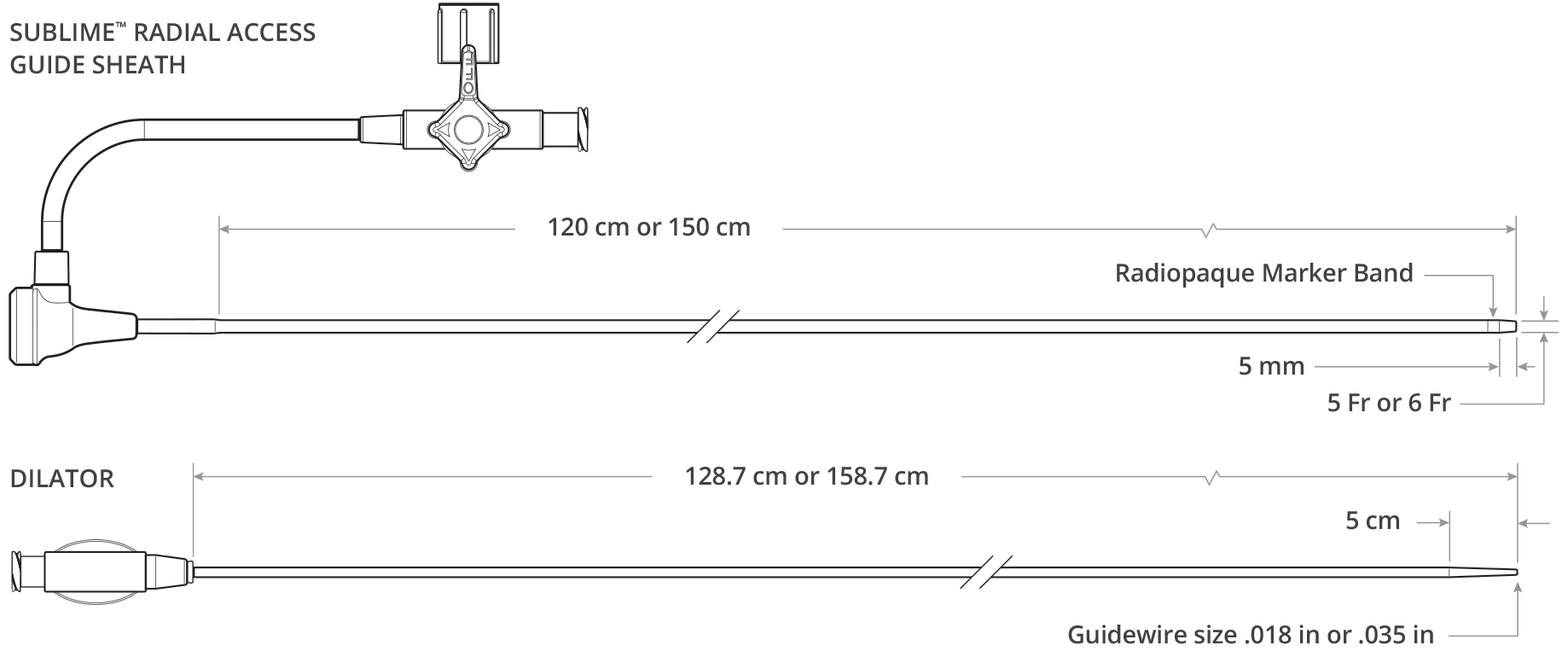 Sublime™ Radial Access Guide Sheath — Sublime™ Radial Access Platform