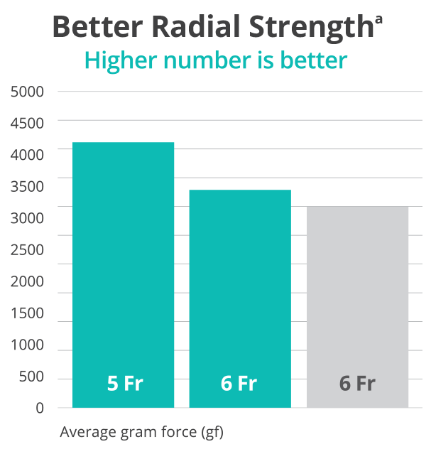 Sublime™ Radial Access Guide Sheath — Sublime™ Radial Access Platform