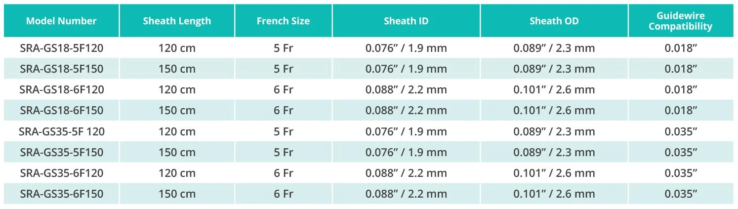 Sublime™ Radial Access Guide Sheath — Sublime™ Radial Access Platform