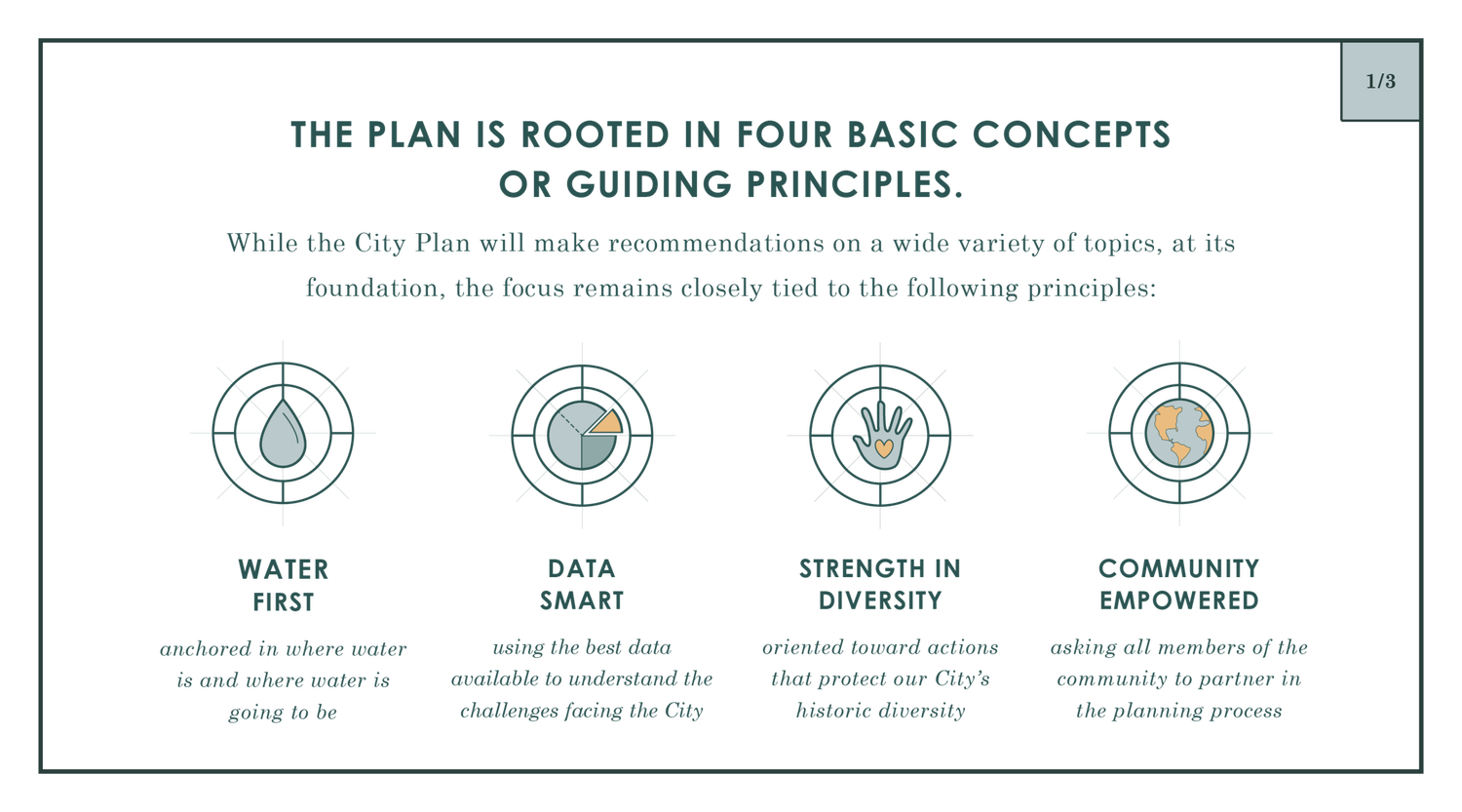 CHARLESTON CITY PLAN