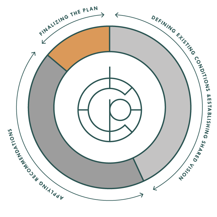 CHARLESTON CITY PLAN