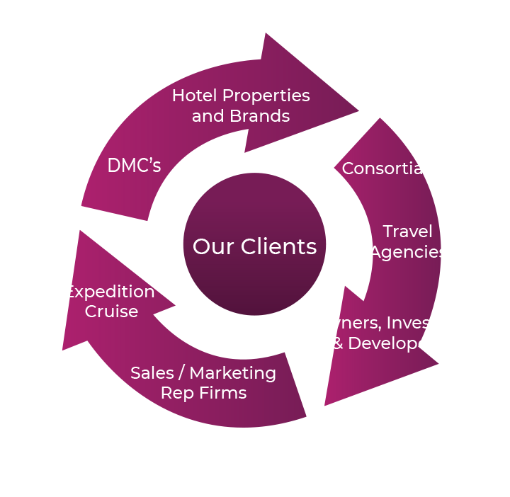 evolve hospitality group