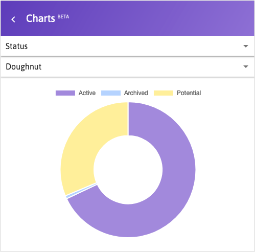 Talent & Skills Management Software | Lineup — Lineup