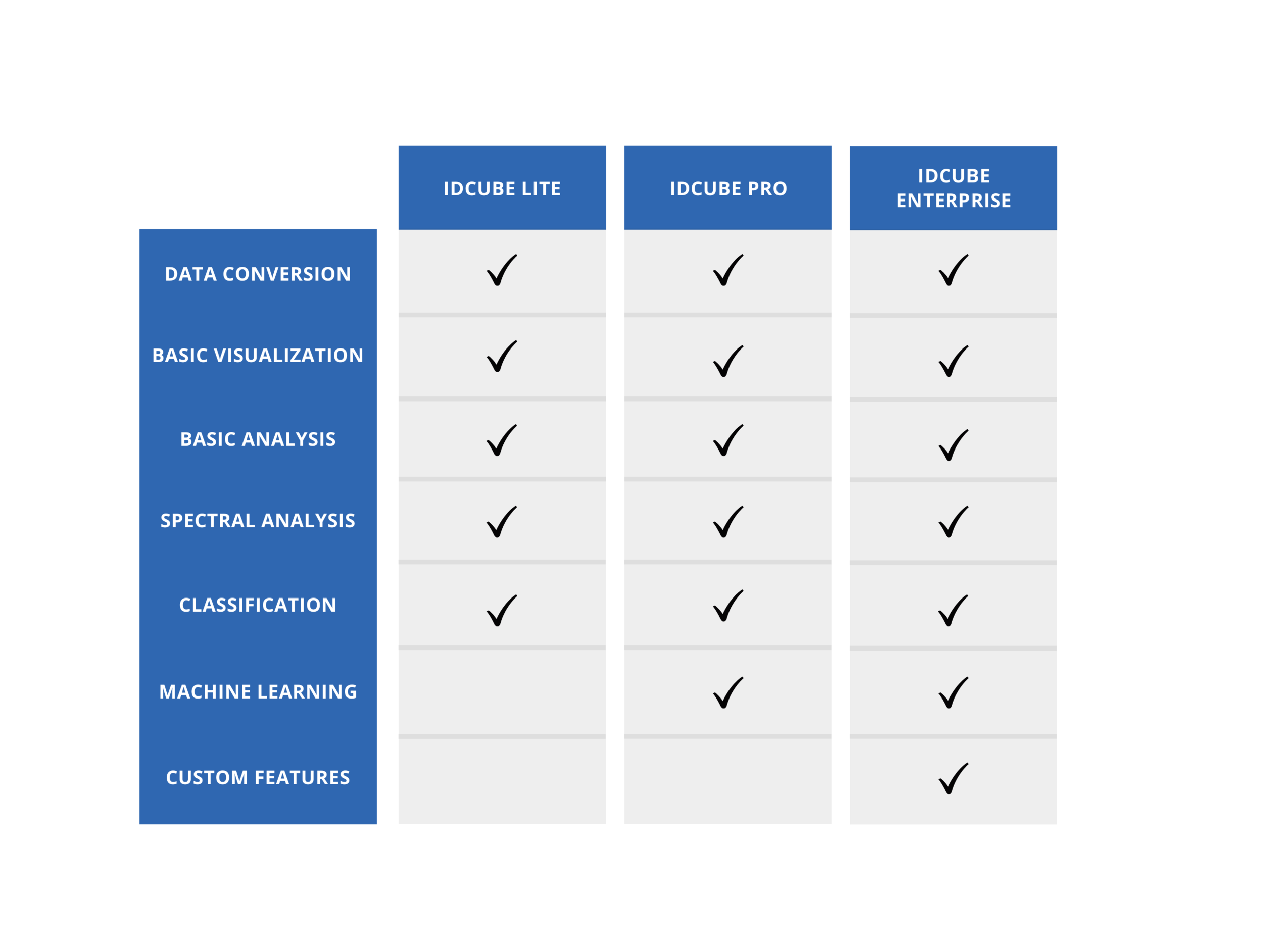 Software — HSpeQ - Hyperspectral Imaging
