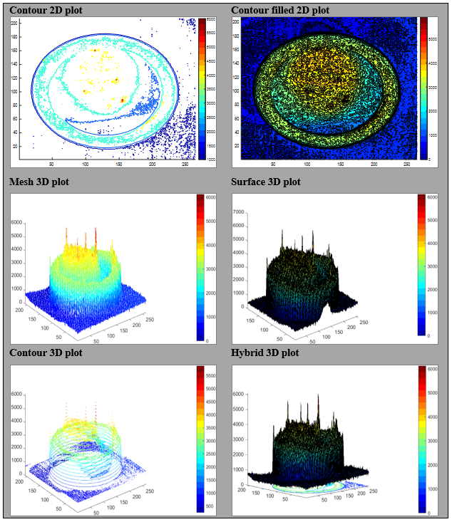 Plots — HSpeQ - Hyperspectral Imaging