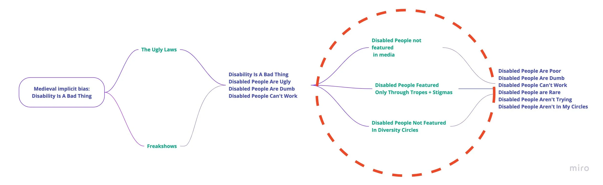 The Microaggression 90% of companies are making — Kelsey Lindell