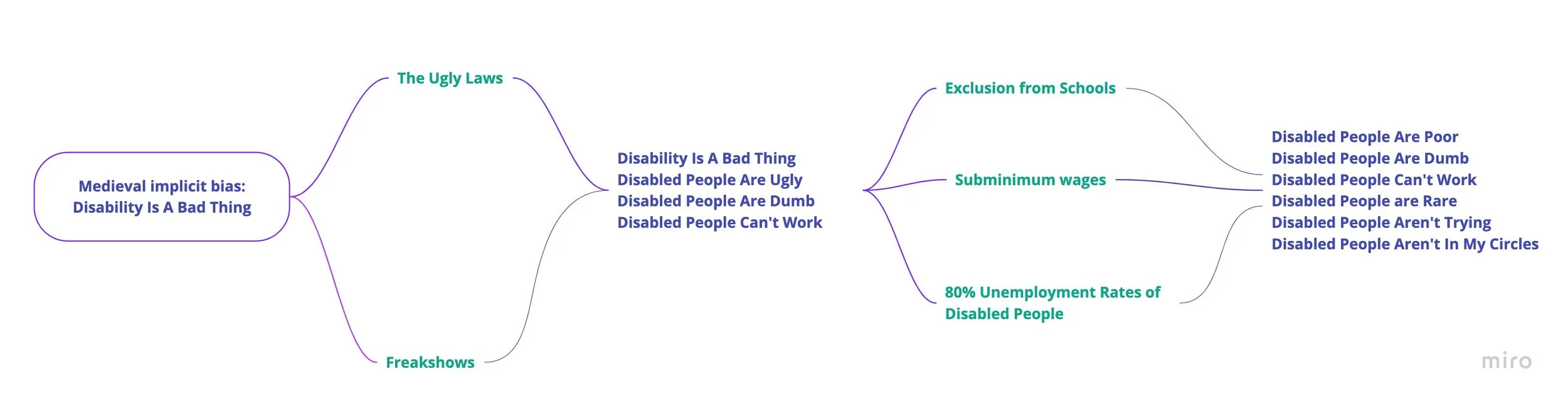 The Microaggression 90% of companies are making — Kelsey Lindell