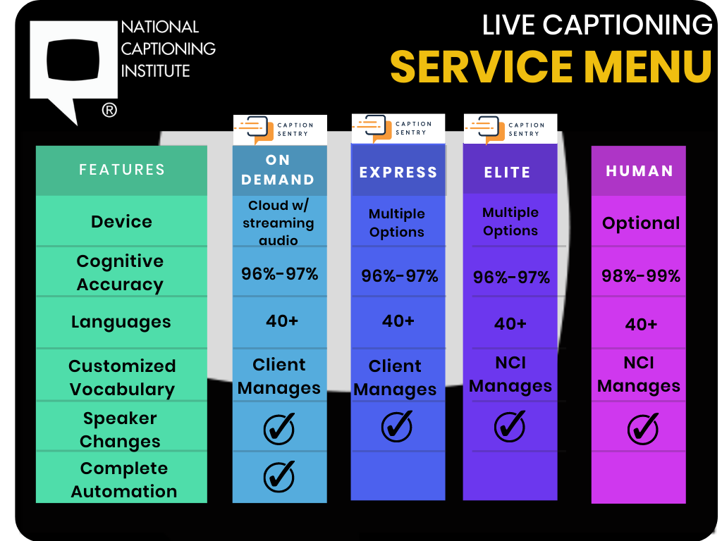 Automatic Captioning — NCI