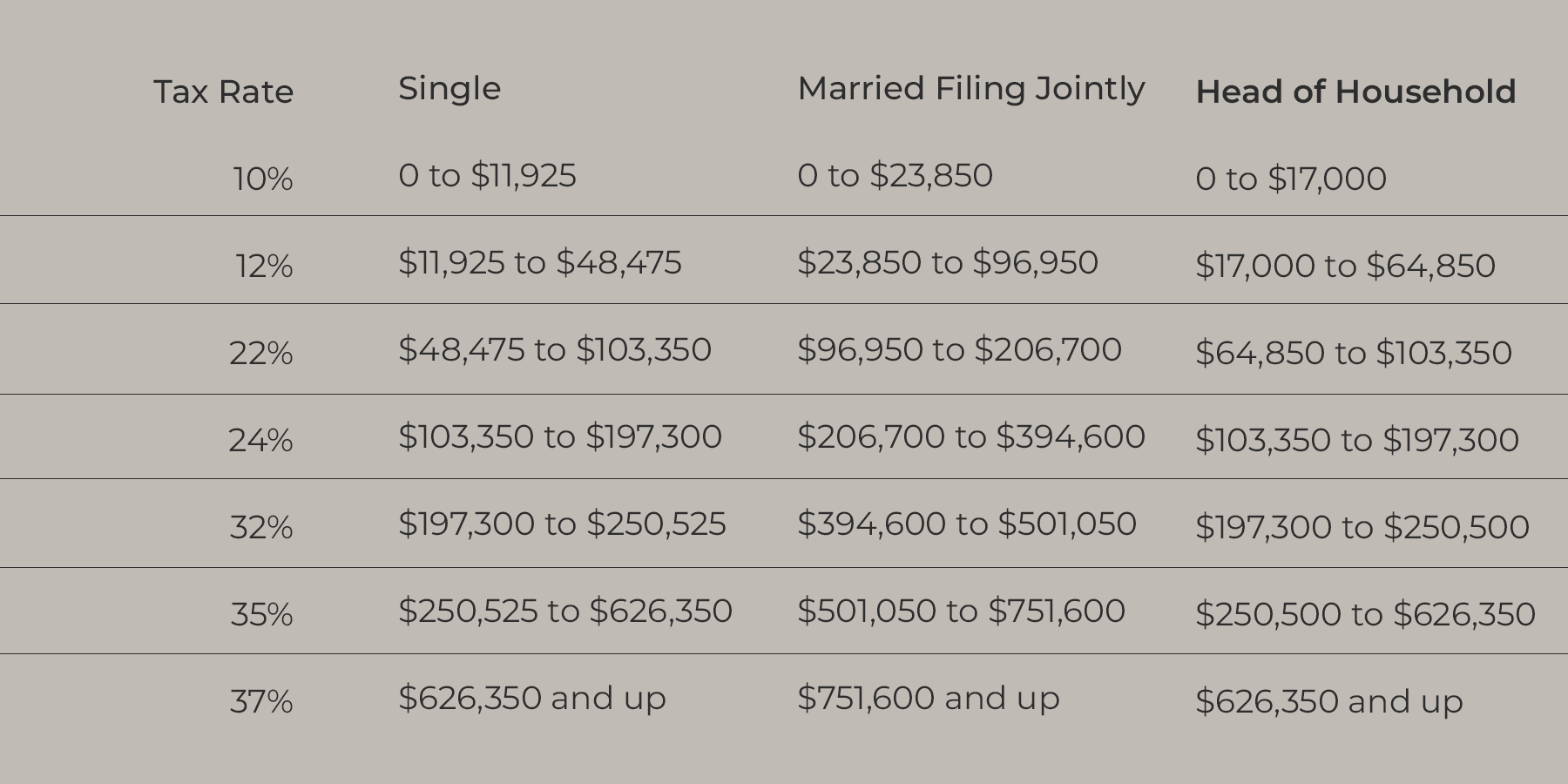 2025 Tax Updates to Consider Before You File — Hilltop Wealth Advisors