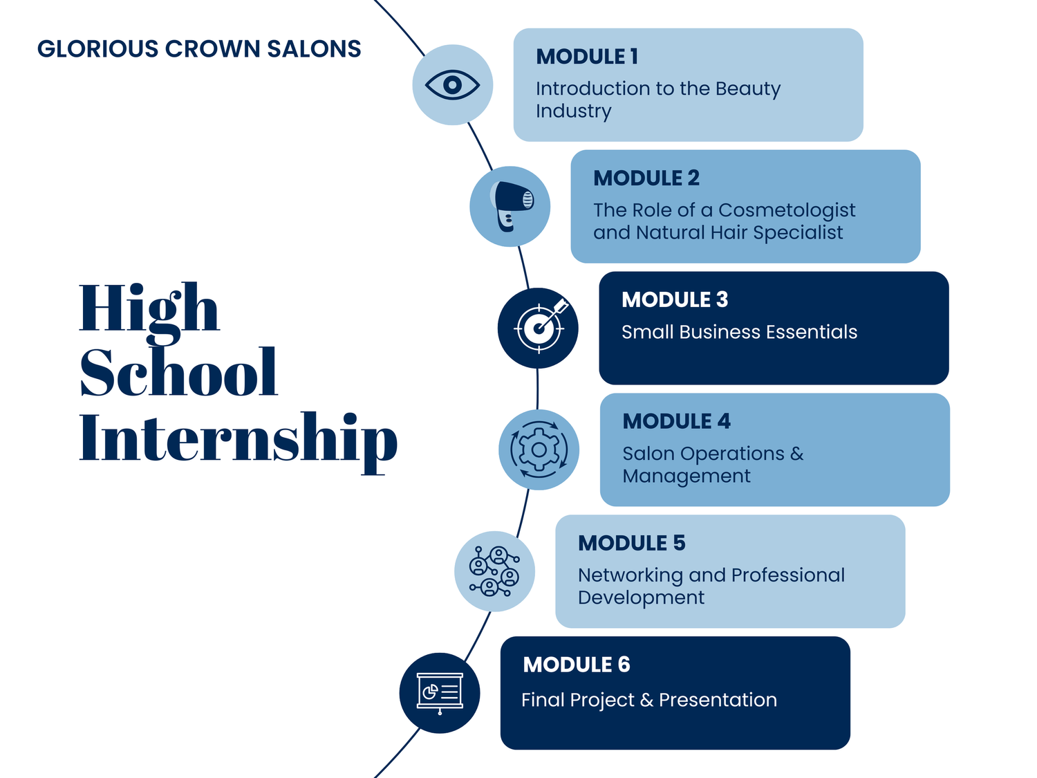 High School Internship — Glorious Crown Hair Salon