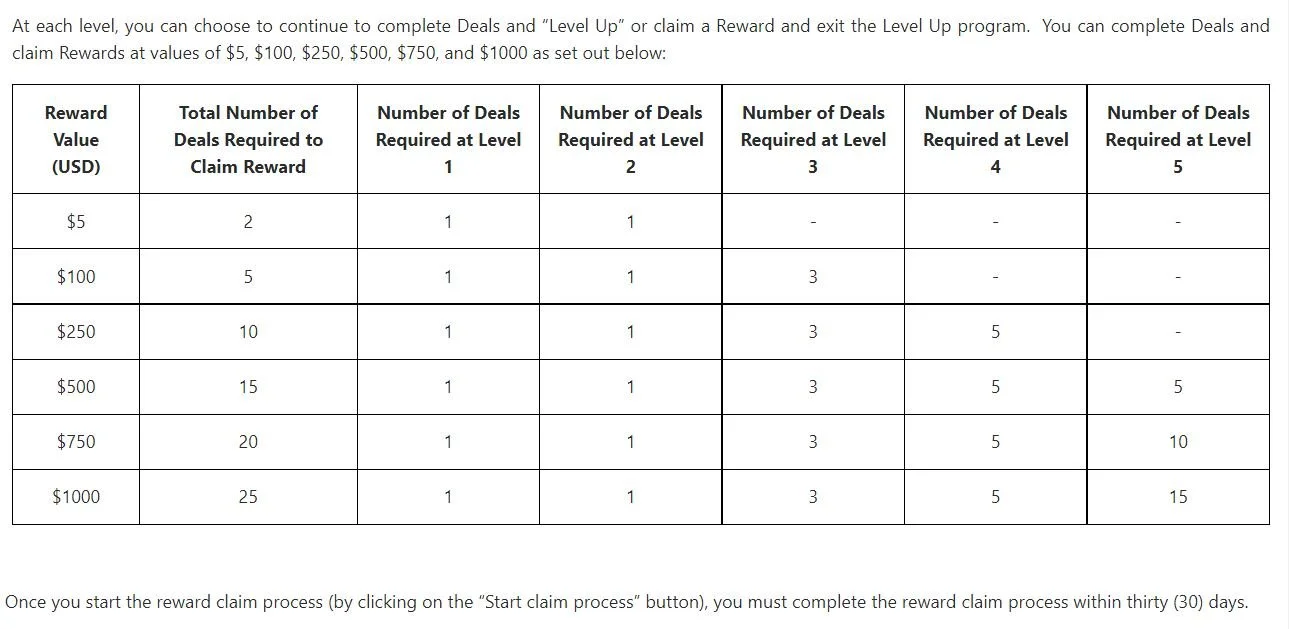 RewardZone and UpLevel Rewards A Scam? — Facts-Chology