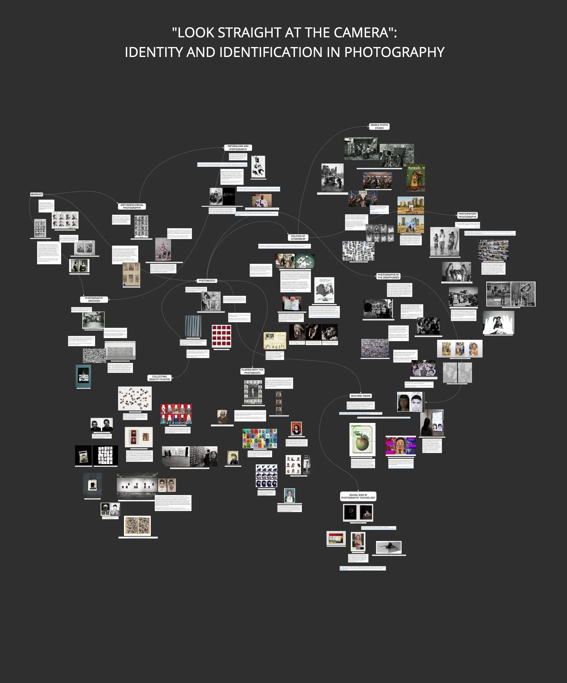 Identity and Identification in Photography — Photographer's Green Book