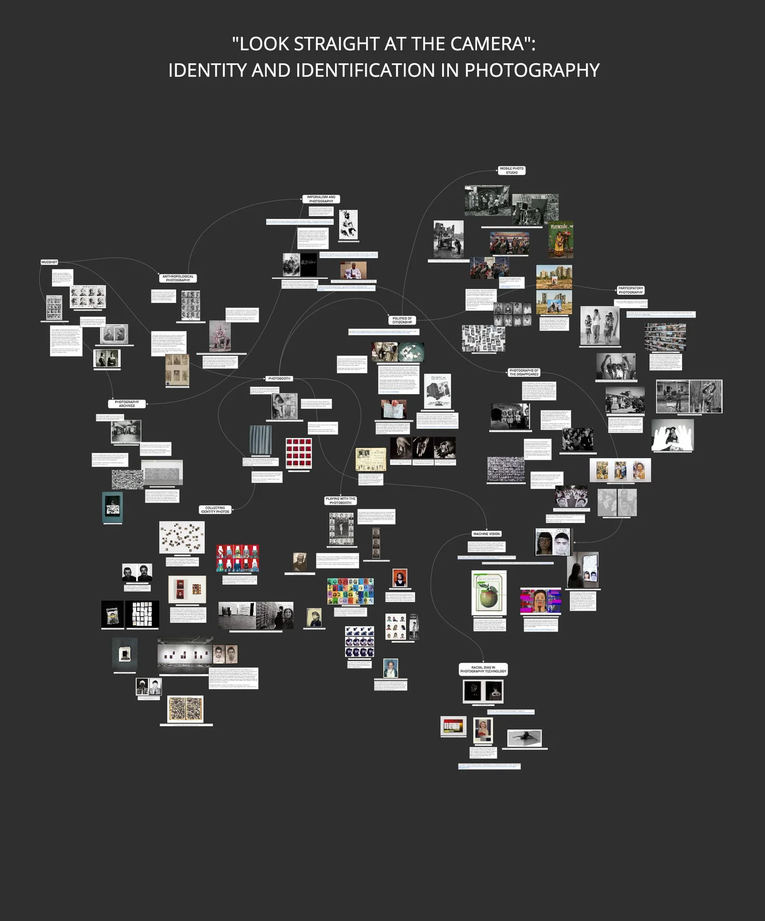 Identity and Identification in Photography — Photographer's Green Book