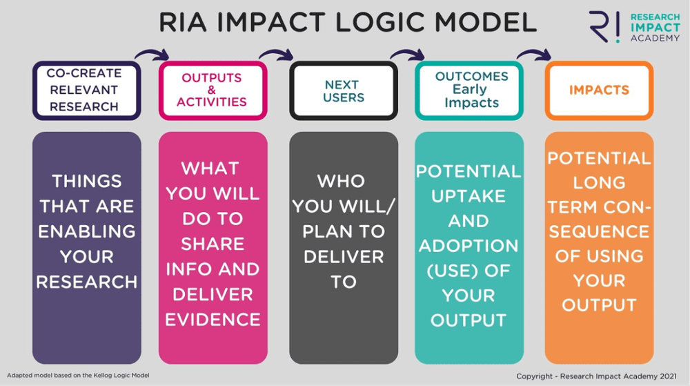Knowledge Translation for road safety innovation — SAFE-UP