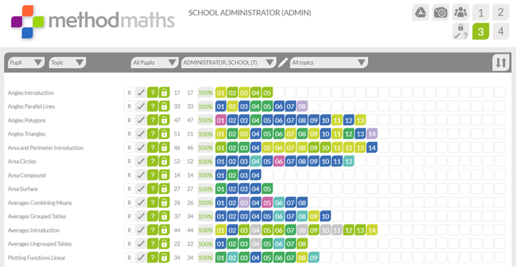 Blog 2 — methodmaths