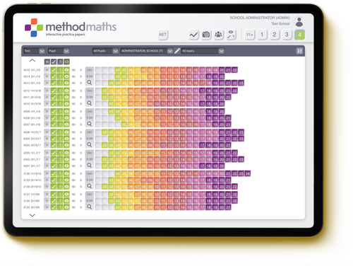 methodmaths