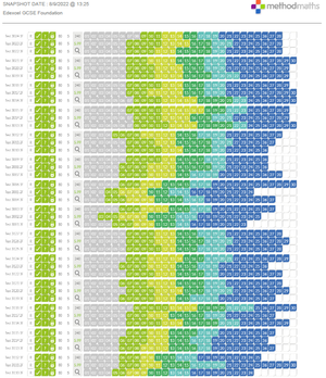 Blog 2 — methodmaths