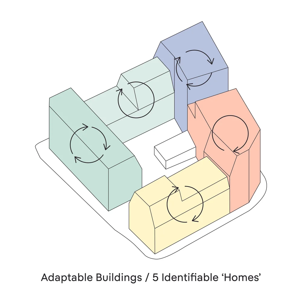 Midland Road | Community Housing Bristol — Incremental
